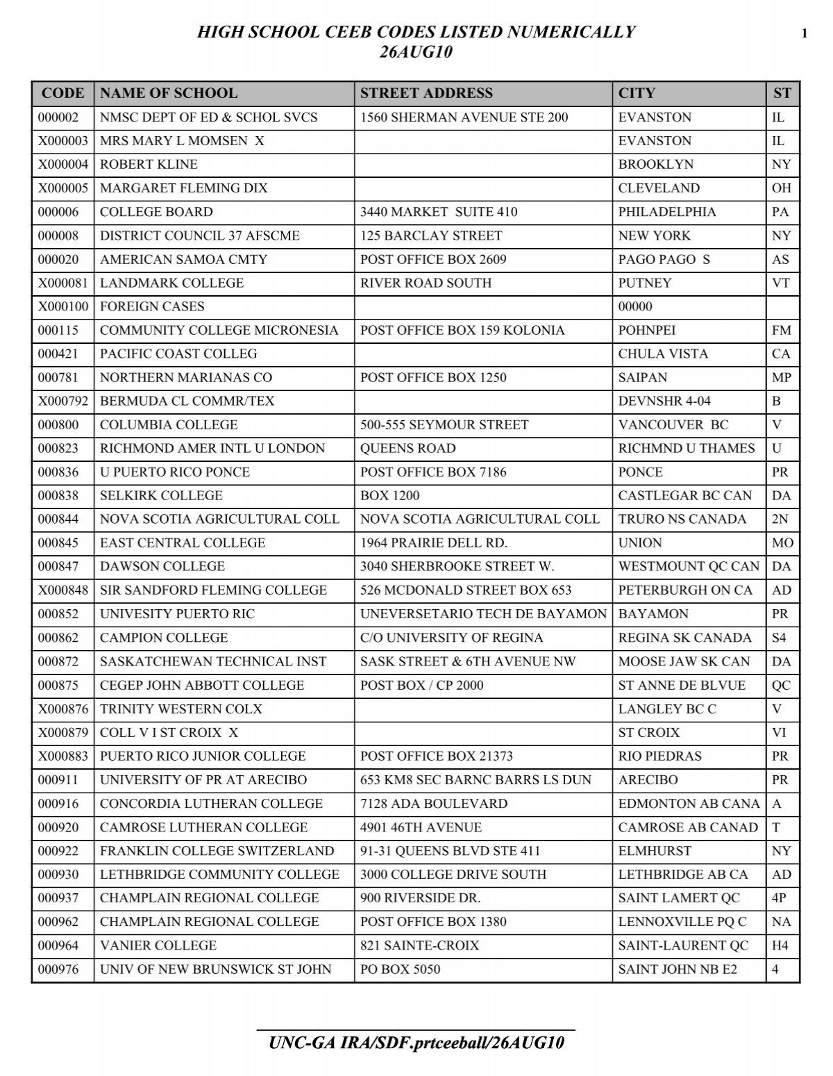 High School CEEB Codes in Trinidad and Tobago - Top Schools In The USA